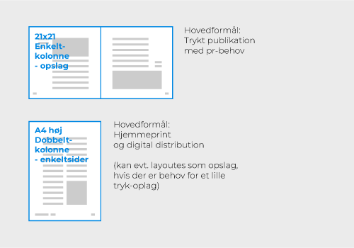 Hvilken sidestørrelse og format er optimalt til rapportlayout?