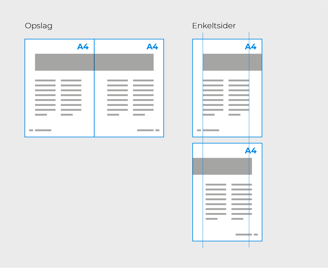 Hvad er forskellen på rapportlayout til tryk og til digital brug?